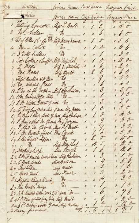 William P. Powell Sr | National Museum of African American History ...