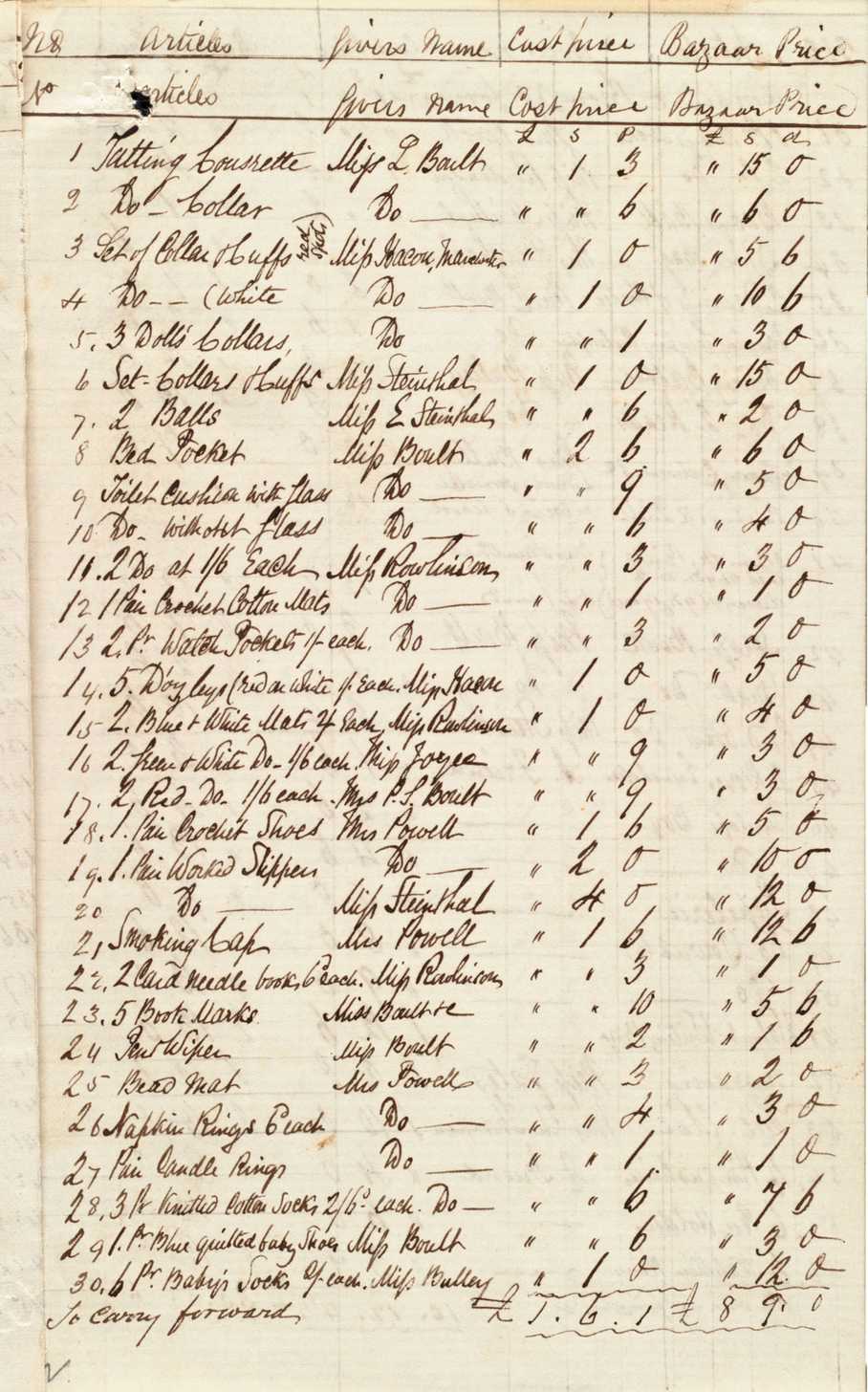 William P. Powell Sr | National Museum of African American History ...