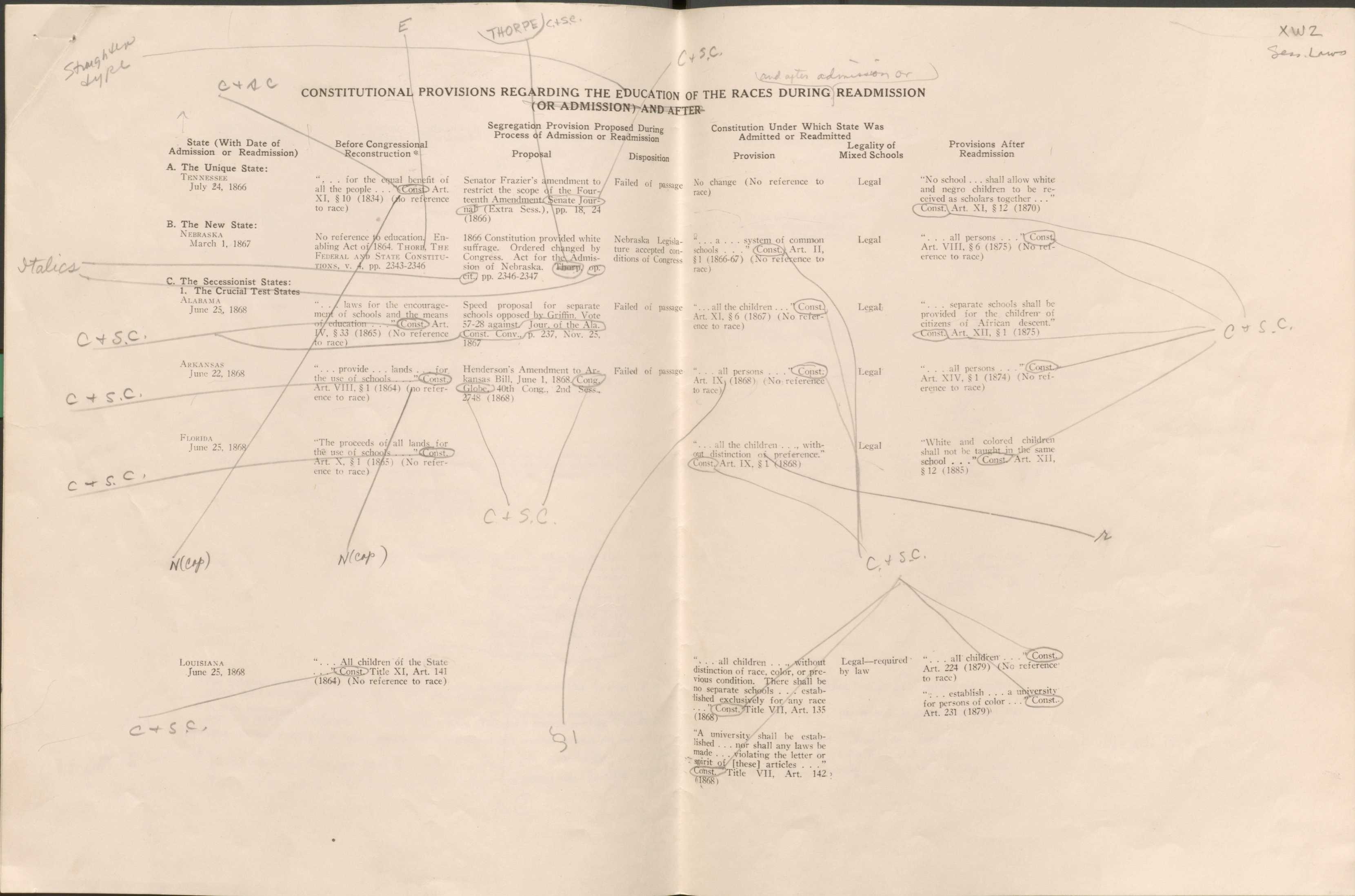 Brown v. Board of Education of Topeka | National Museum of African ...