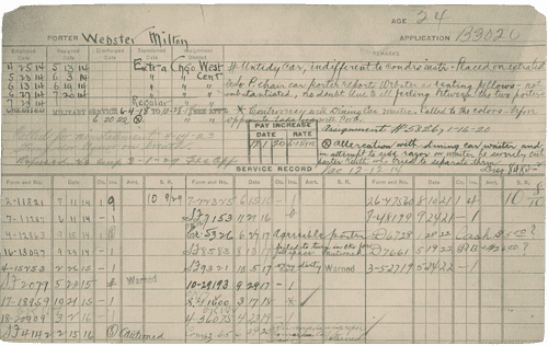 Pullman Porters and Maids | National Museum of African American History ...