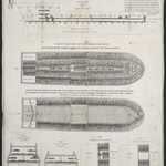 Slavery & Freedom | National Museum of African American History & Culture.