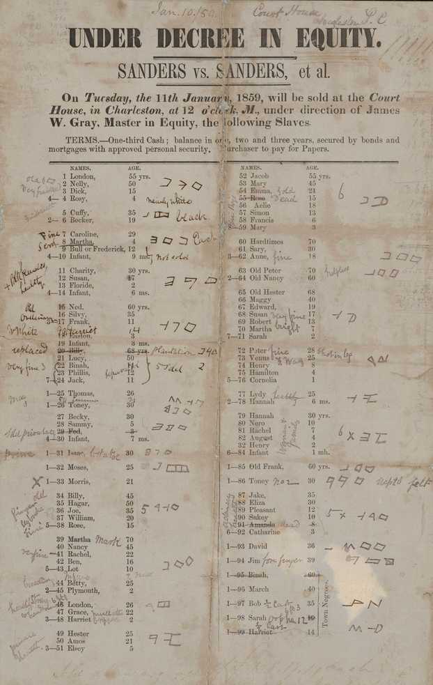 Business of the Trade | National Museum of African American History ...