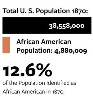 Black Codes | National Museum of African American History & Culture.