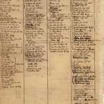 Paradox of Liberty | National Museum of African American History & Culture.