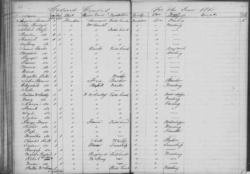 Starting Businesses | National Museum of African American History ...